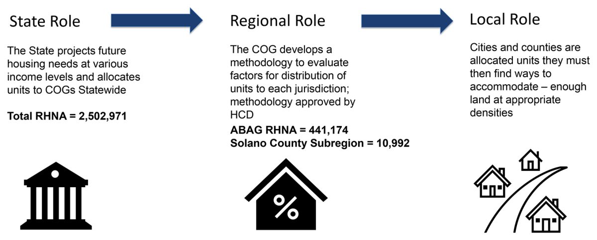 Housing 101 – solhousingelements.com